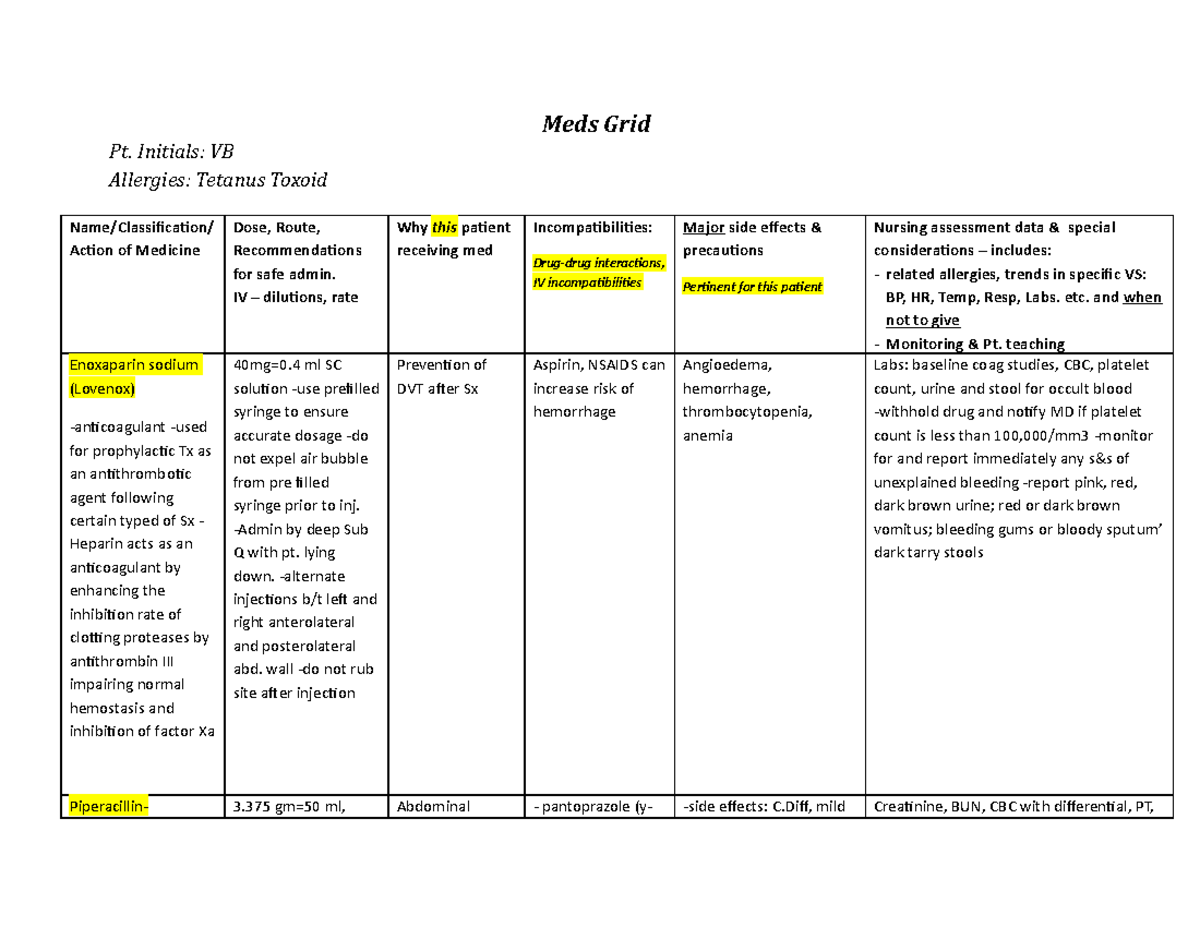 Meds Grid week one - Mrs. Kizziar as teacher, updated in 2022 - Meds ...