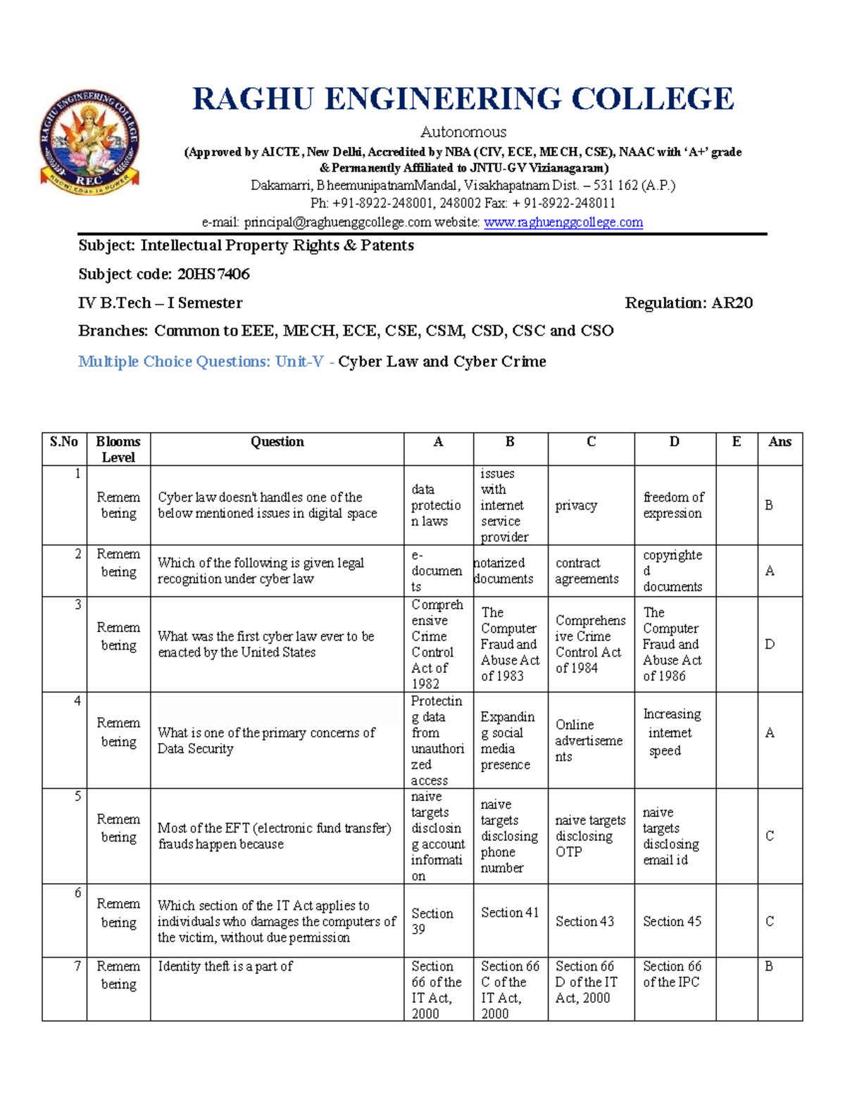 UNIT 5 MCQS - SDSX - RAGHU ENGINEERING COLLEGE Autonomous (Approved by ...