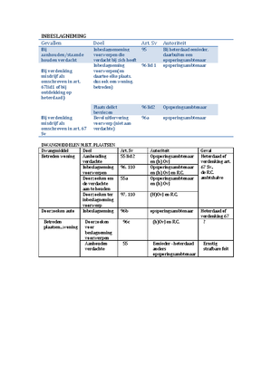 Voorbeelden tenlasteleggingen Inleiding Sr - Alternaieve ...
