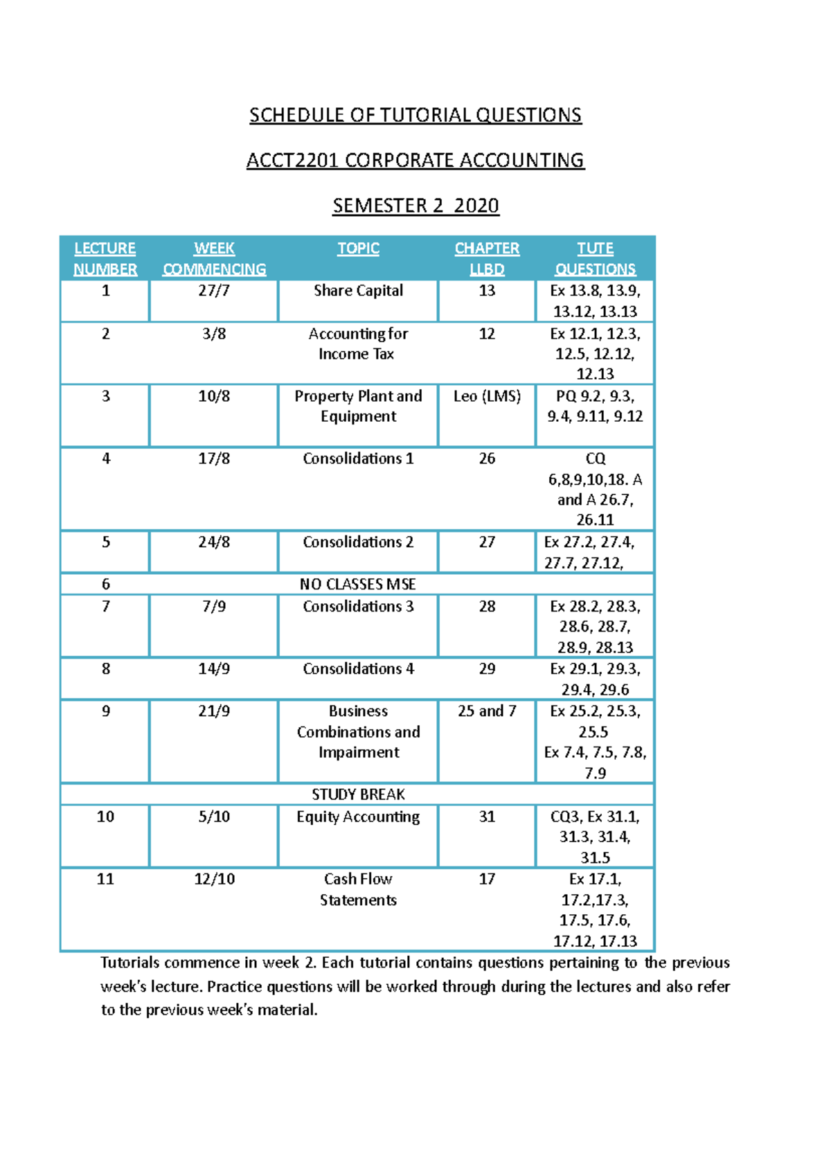 Schedule OF Tutorial Questions - SCHEDULE OF TUTORIAL QUESTIONS ...