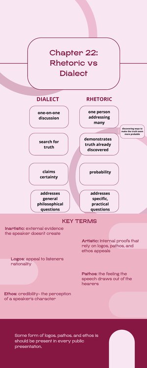 Canva Study Guide: Relational Dialects Theory - UTTERANCE CHAINS ...