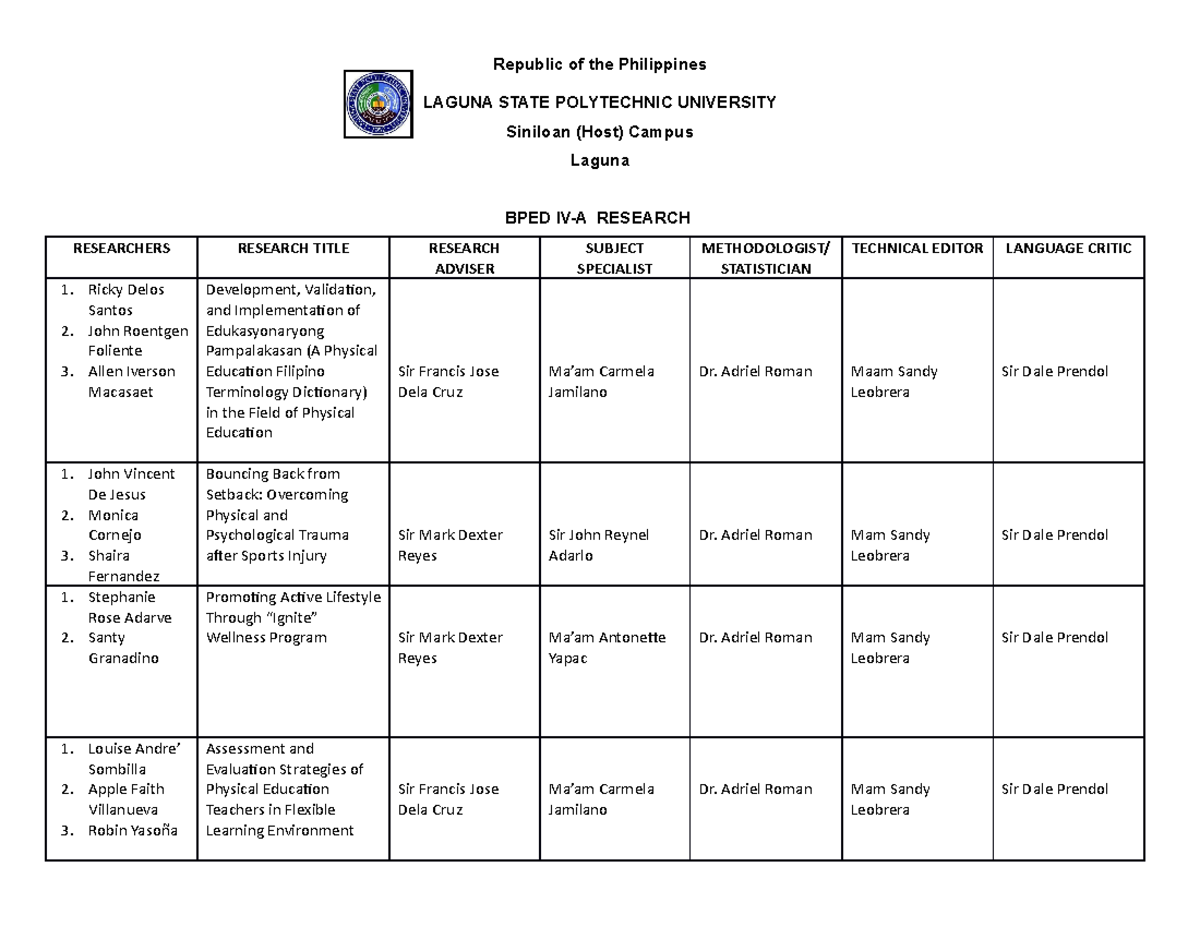 BPED 4 Research Matrix Panel New - Republic of the Philippines LAGUNA ...