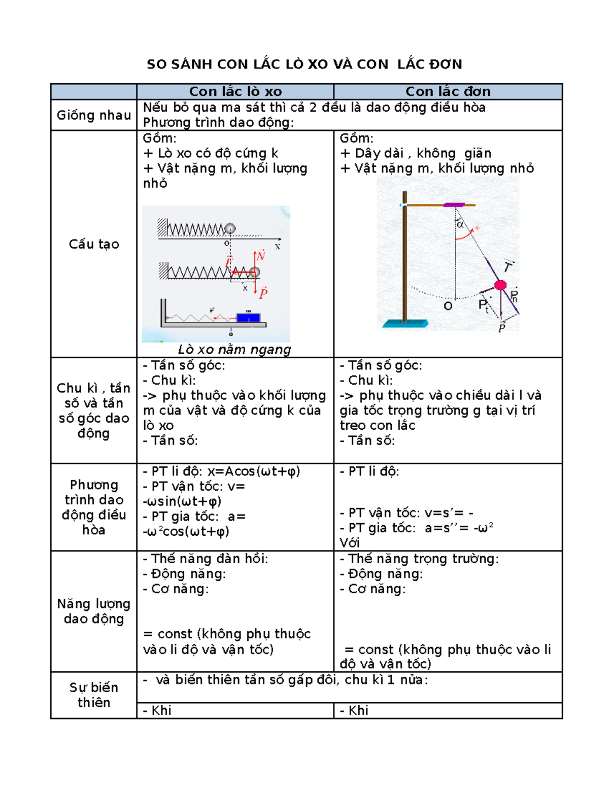 Con lắc lò xo vs đơn - So sánh 2 loại lò xo - SO SÁNH CON LẮC LÒ XO VÀ ...