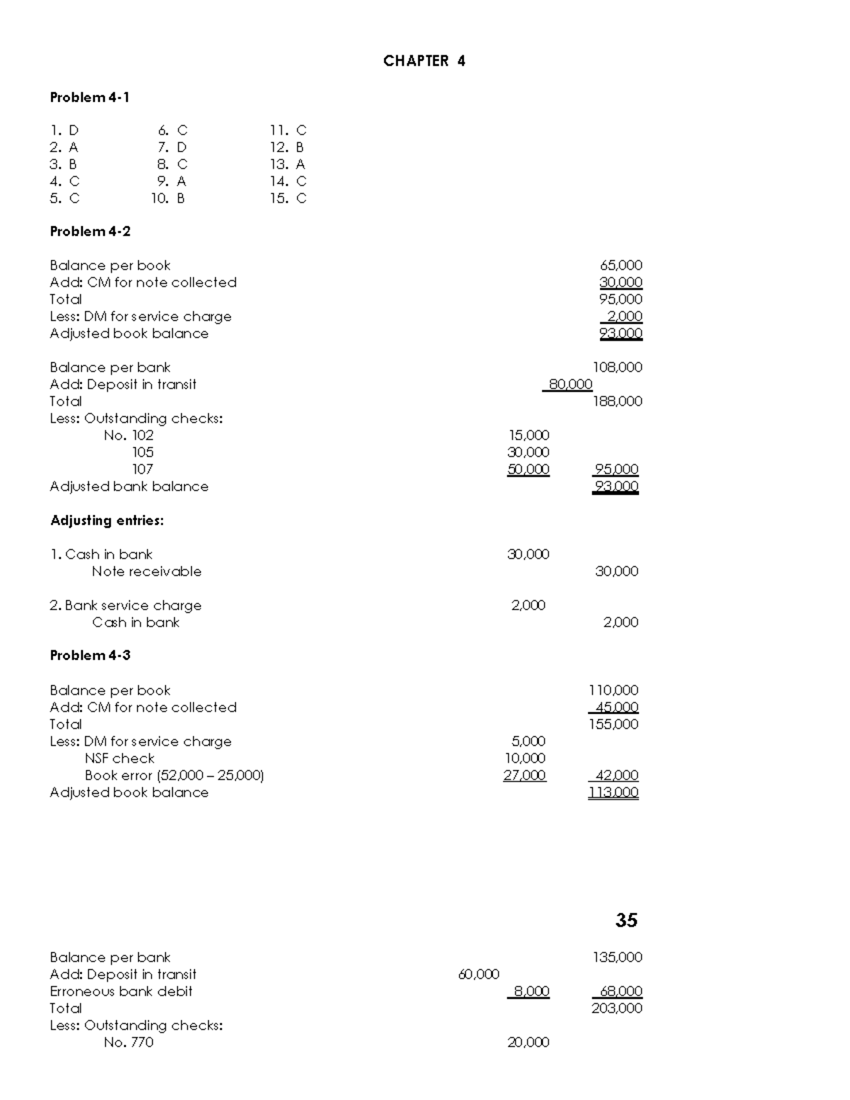 Pdfcoffee - practice m - D 6. C 11. C A 7. D 12. B B 8. C 13. A C 9. A 14. C Balance per book 65 ...