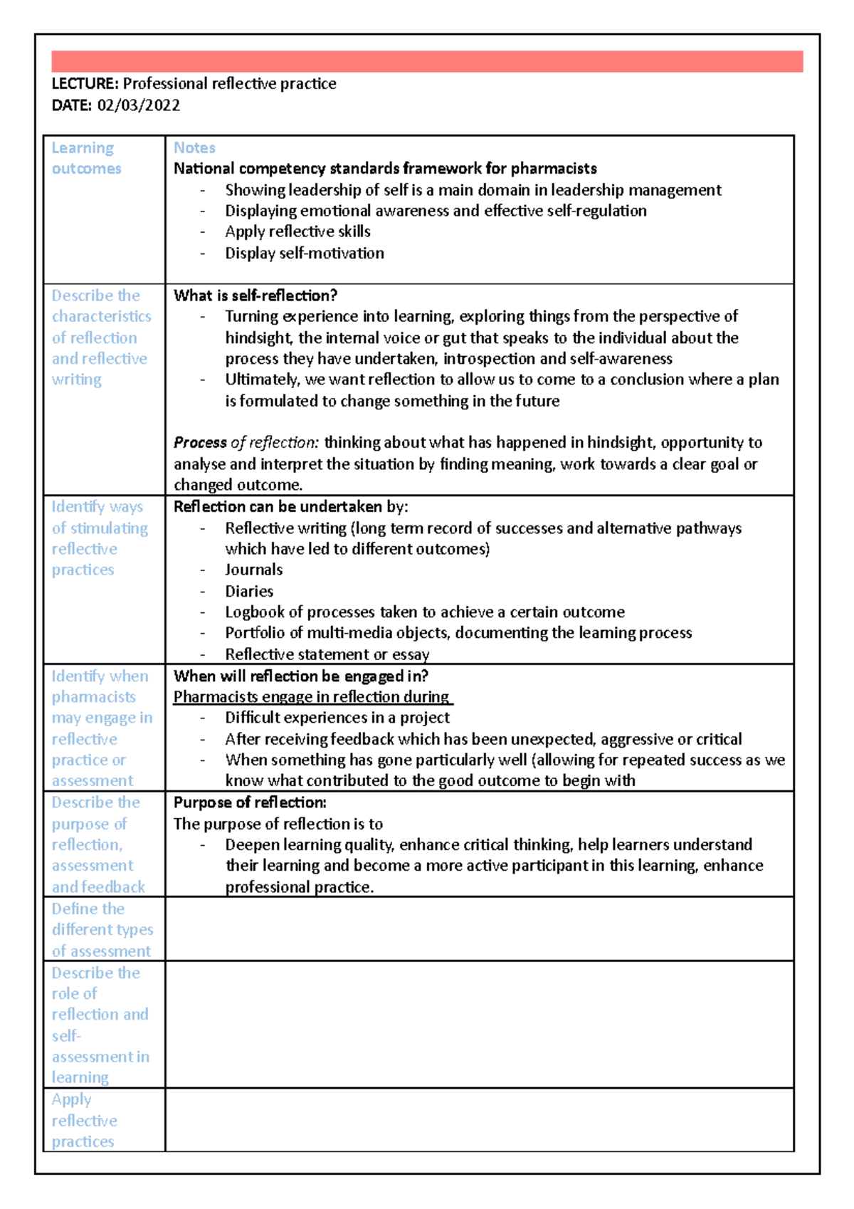 Reflective practice lecture notes - LECTURE: Professional reflective ...