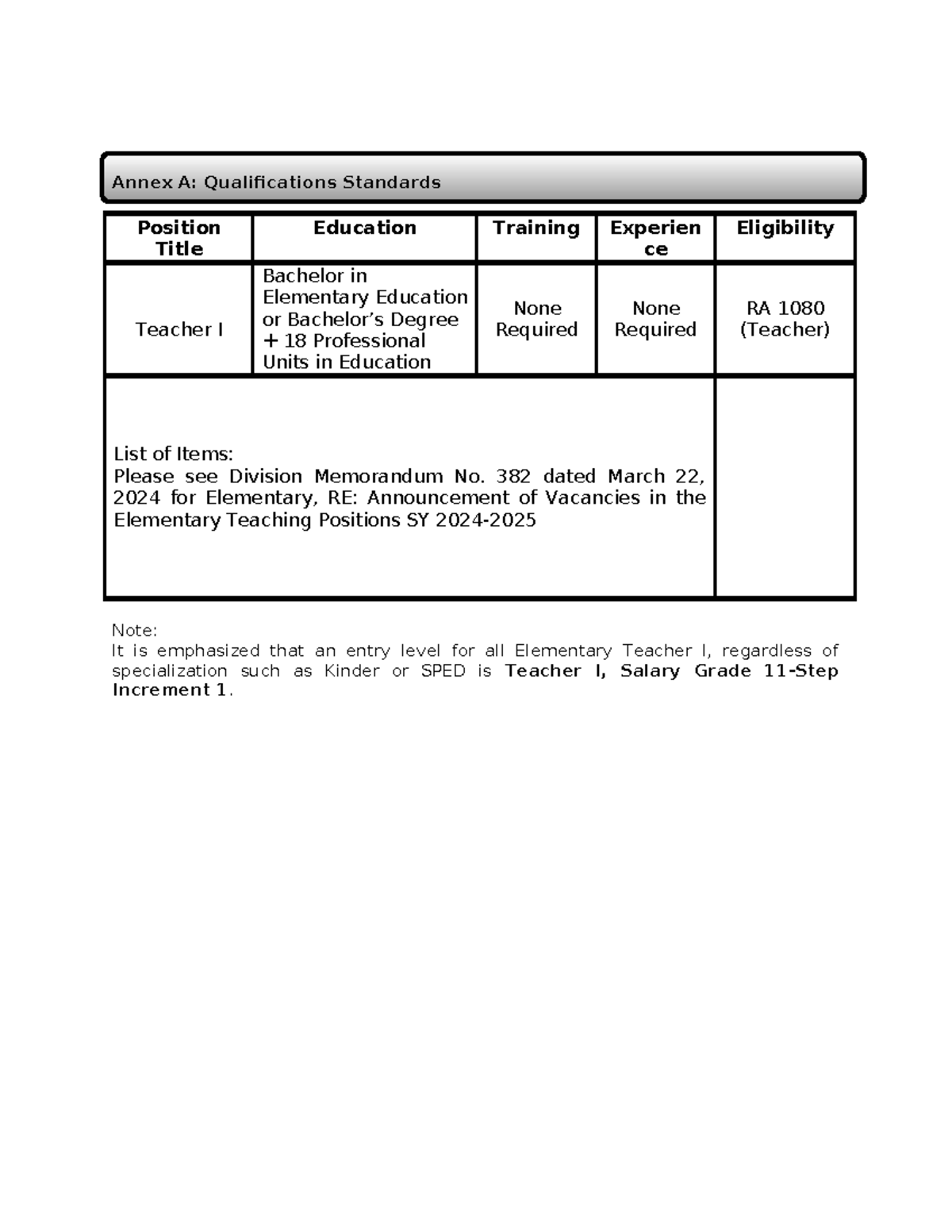 Annex A-Qualification Standards - Annex A: Qualifications Standards ...