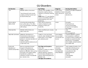 Musculoskeletal Disorders Chart KING A.D. (1) (1) - Musculoskeletal ...