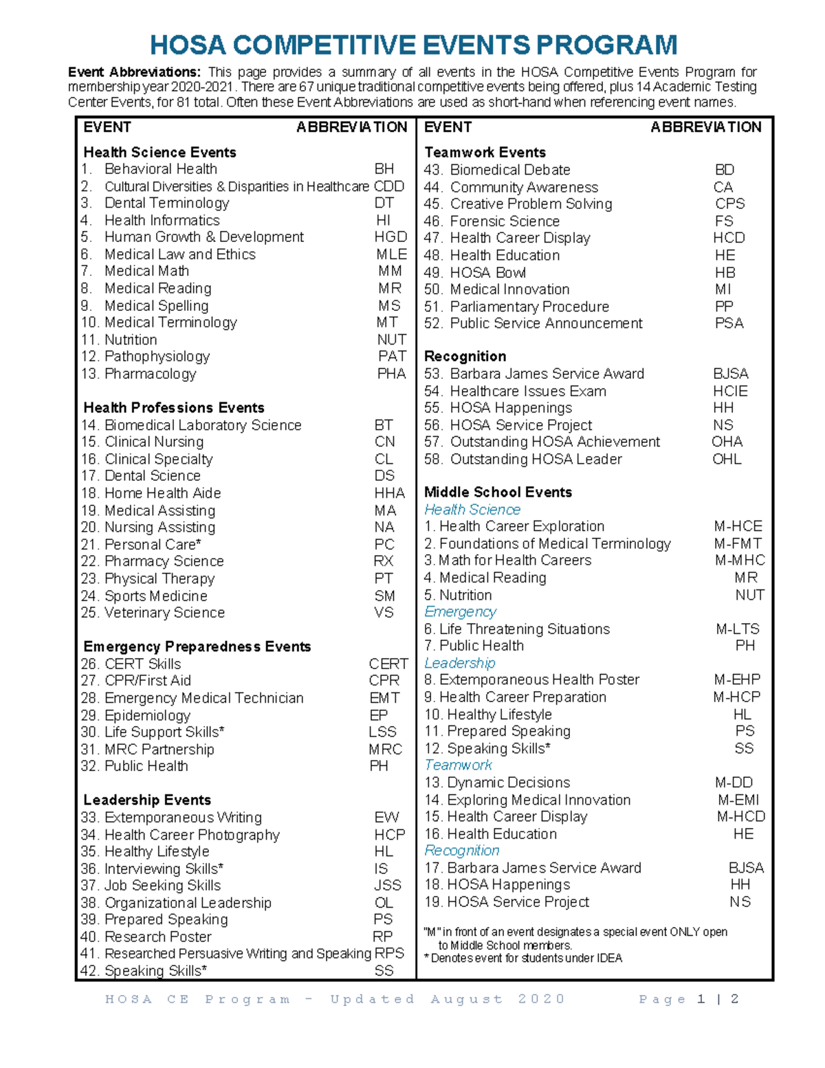 Httpshosa - The different events for hosa - H O S A C E P r o g r a m ...