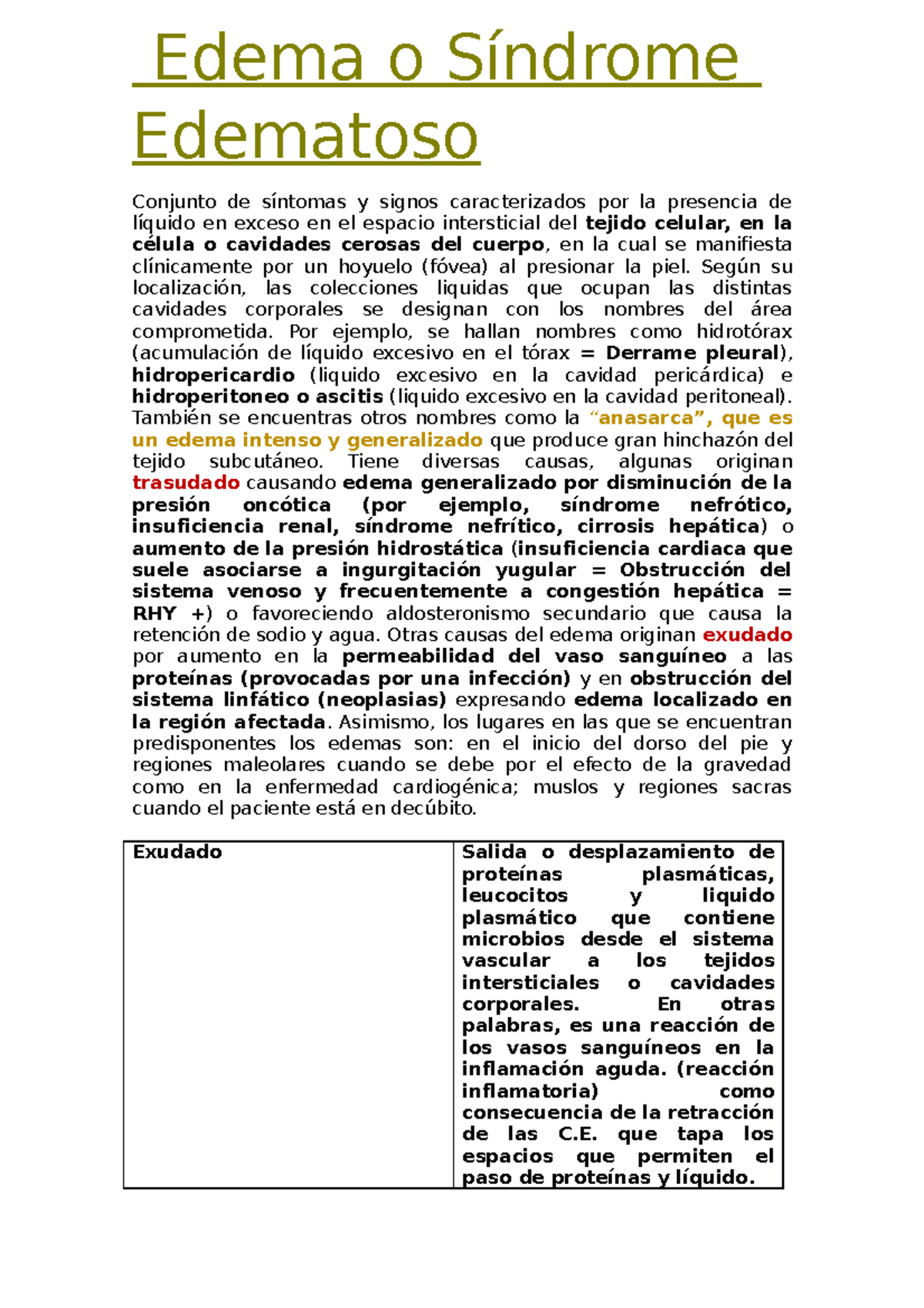 Edema o Síndrome Edematoso - Edema o Síndrome Edematoso Conjunto de ...