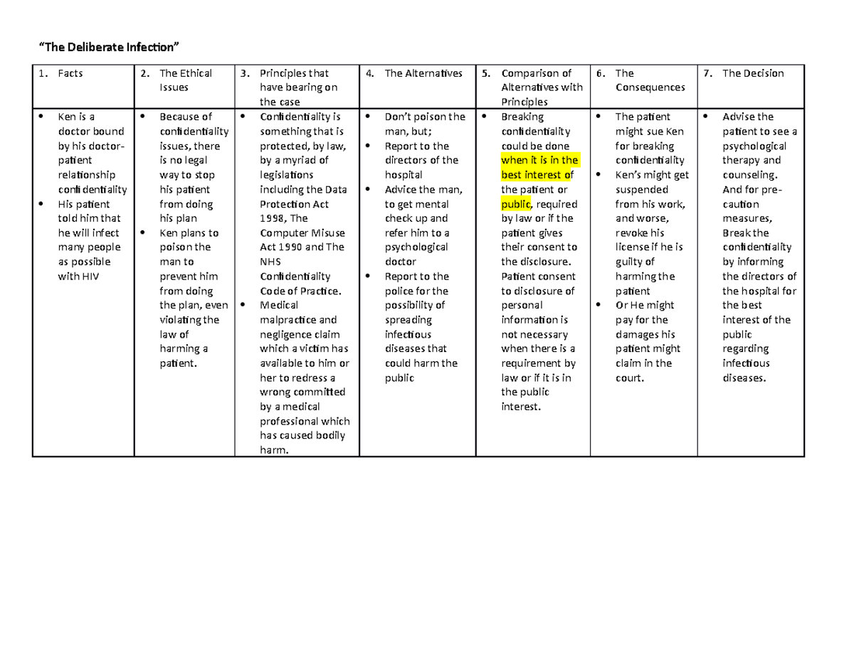 Application of the 7-Step Reasoning Model in Moral Dilemmas - “The ...