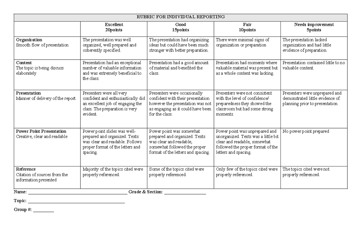 Rubric FOR Individual Reporting EAPP 2024 - RUBRIC FOR INDIVIDUAL ...