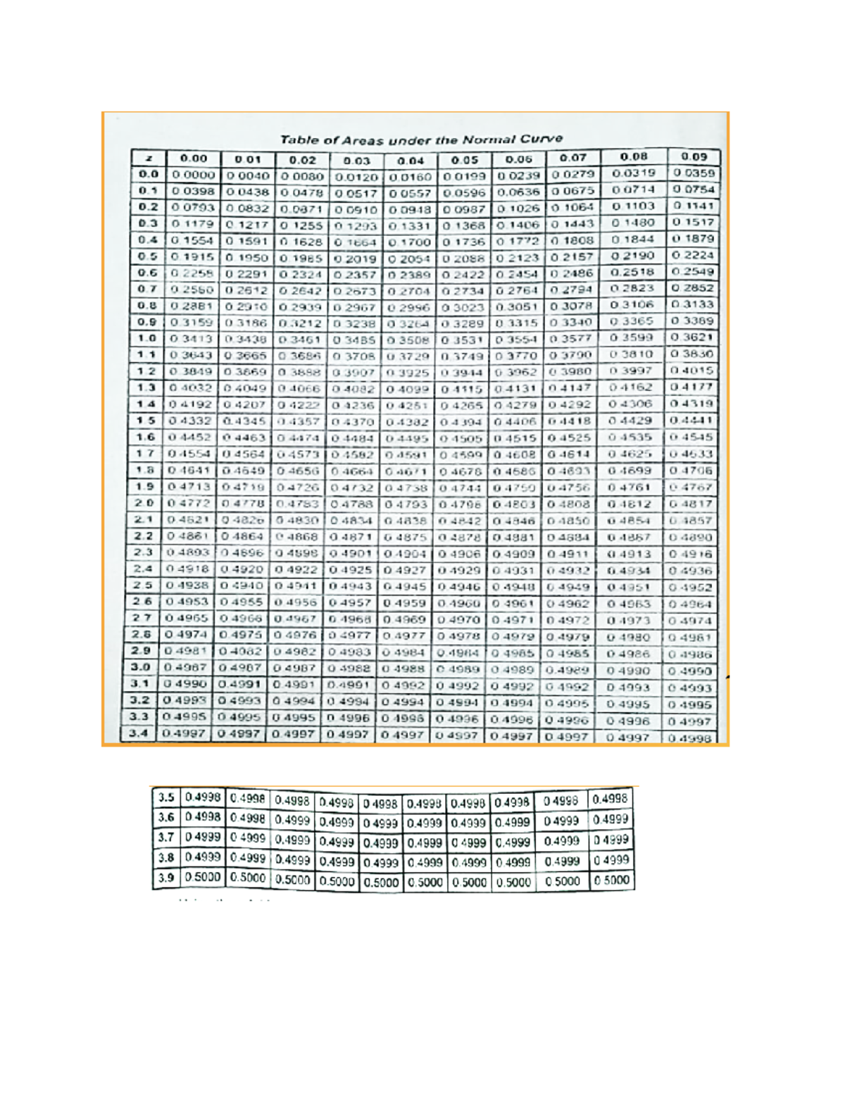 Z table - Elementary Education - Studocu