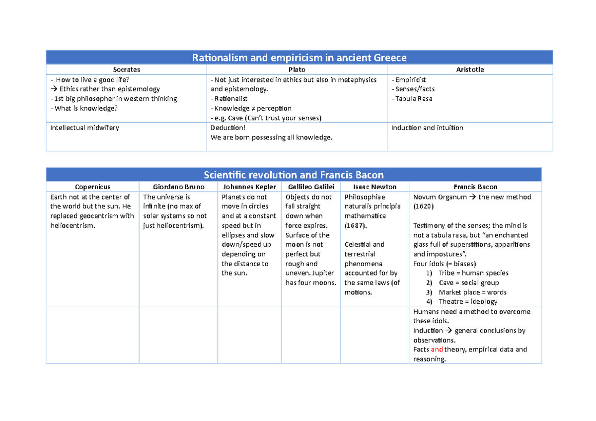 Thinking about science (OTH) - Rationalism and empiricism in ancient ...