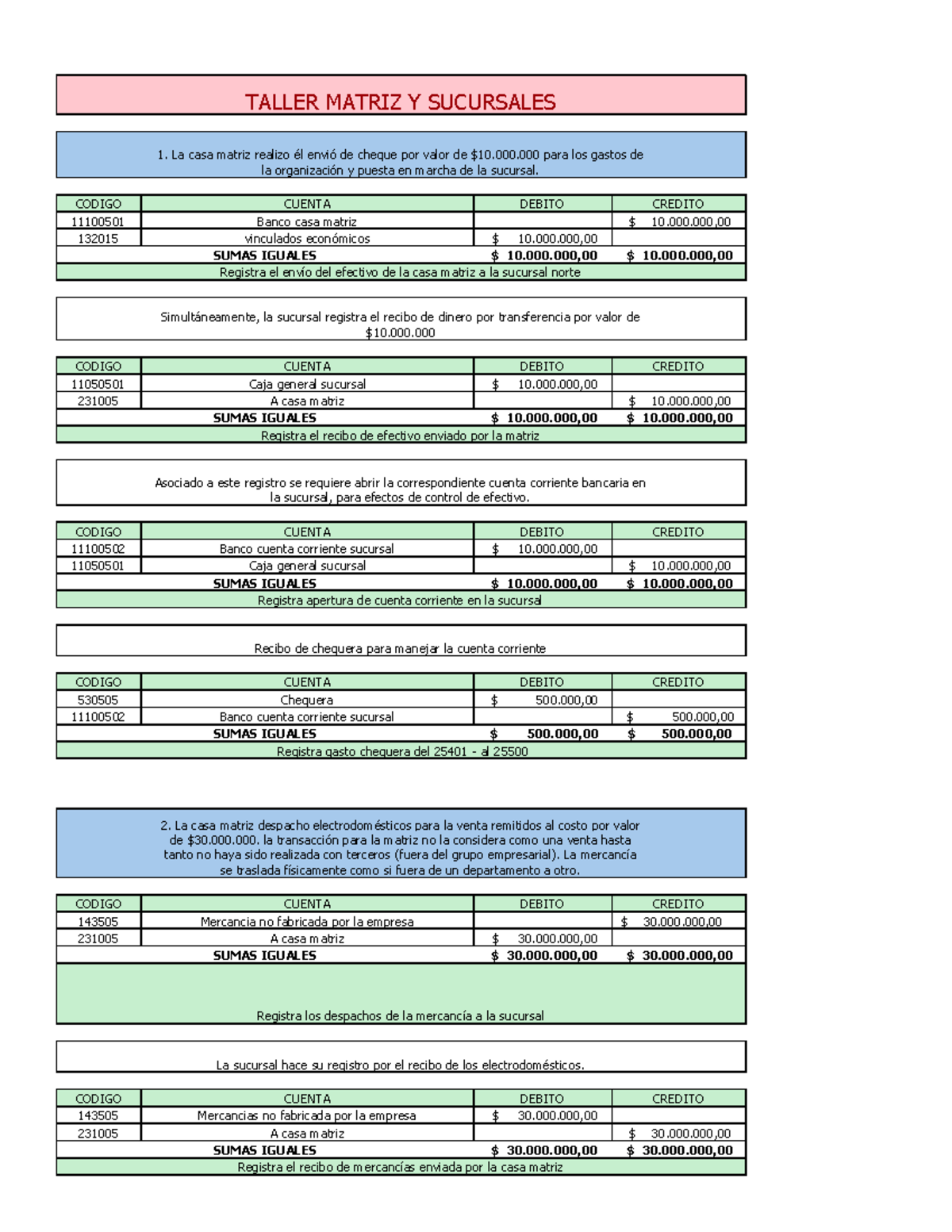Taller matriz y sucursal - TALLER MATRIZ Y SUCURSALES 1. La casa matriz ...