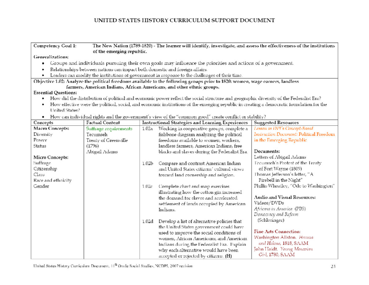 United States History Curriculum Document 3 - HIS 102 - Studocu