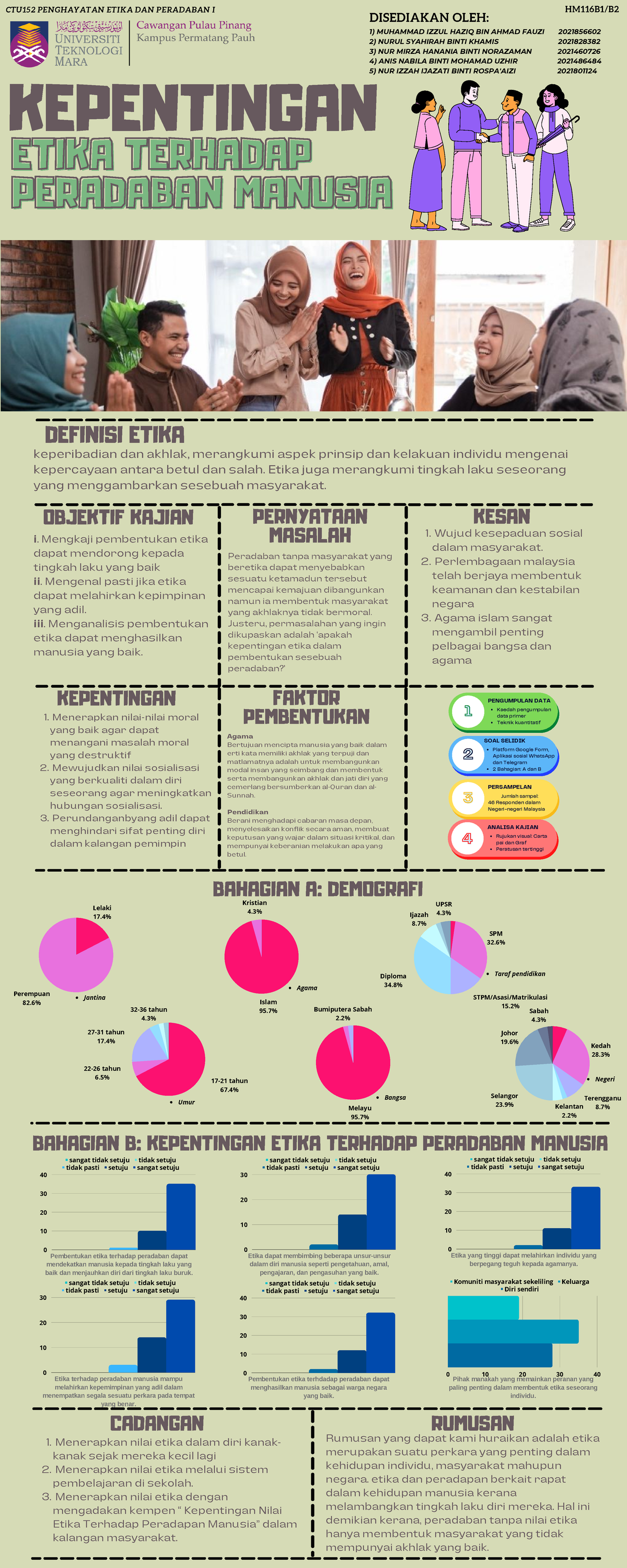 CTU infographic - sebagai rujukan untuk membuat infografik - Melayu 95% ...