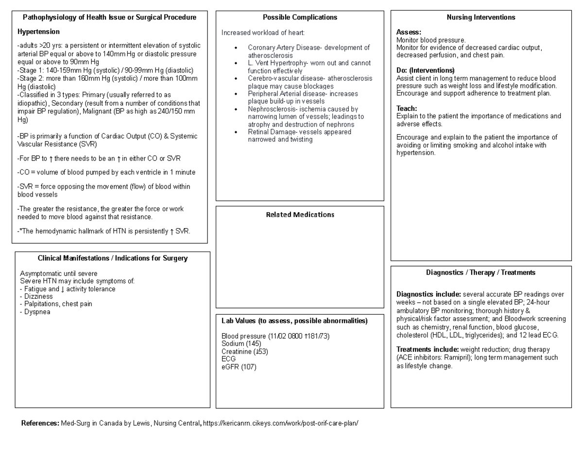 HTN - Hypertension Pathophysiology and Summary of the Disease with ...