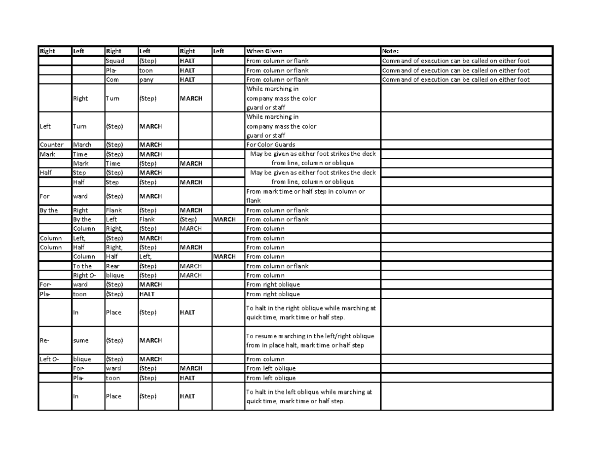 Drill Comand Table - Right Left Right Left Right Left When Given Note ...