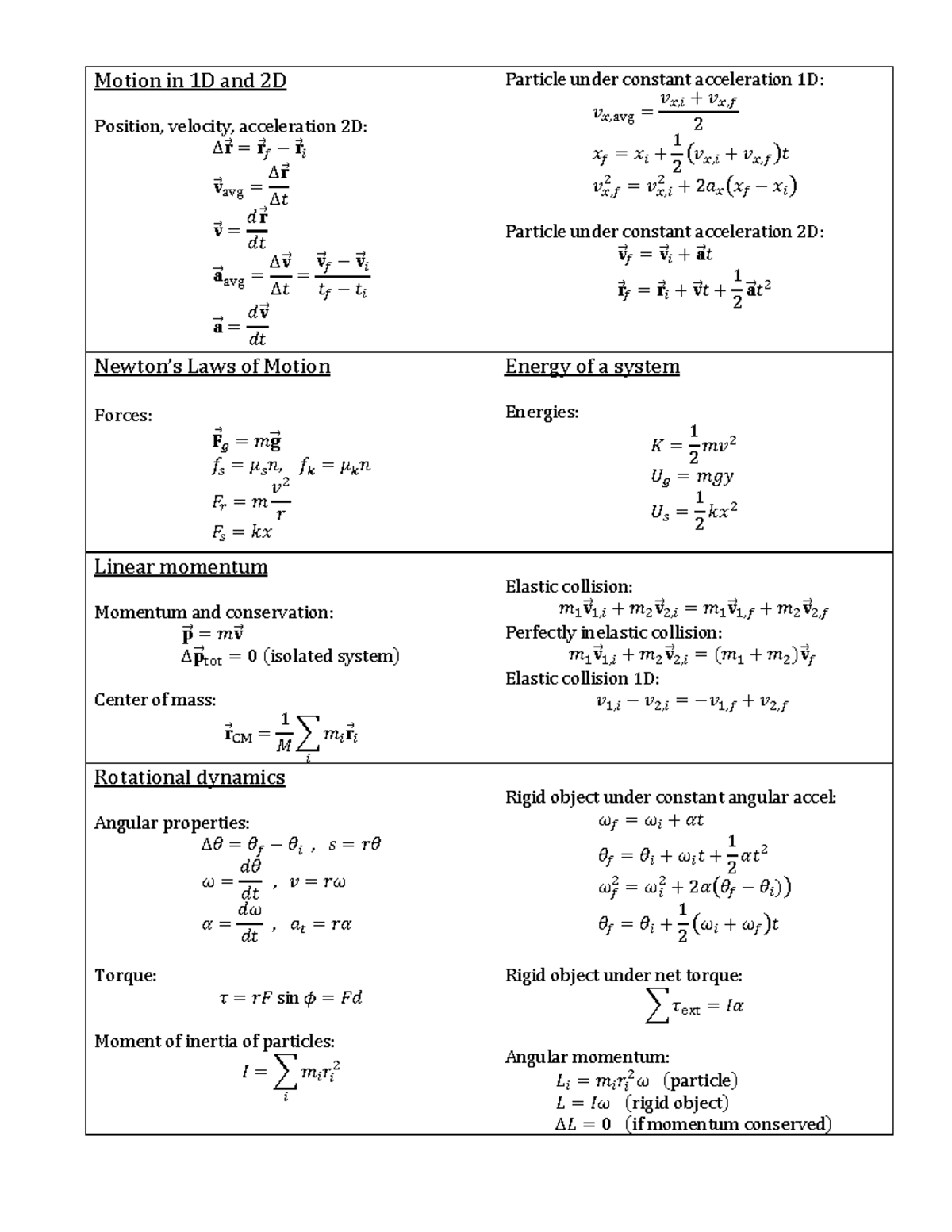 1124 MT2 equation sheet - Motion in 1D and 2D Position, velocity ...