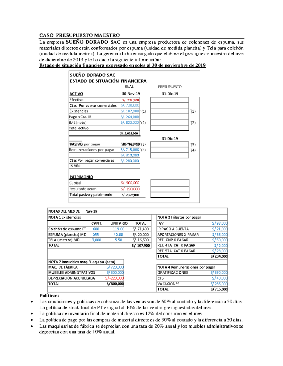 CASO Sueño Dorado - Practica - CASO PRESUPUESTO MAESTRO La empresa SUEÑO DORADO SAC es una ...