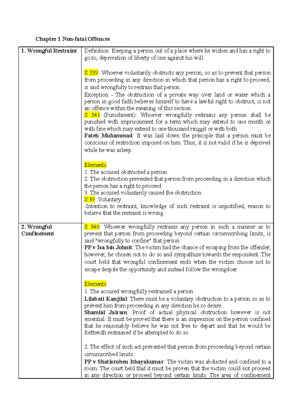 Criminal Law II Notes (include all chapters) - Chapter 1 Non-fatal ...