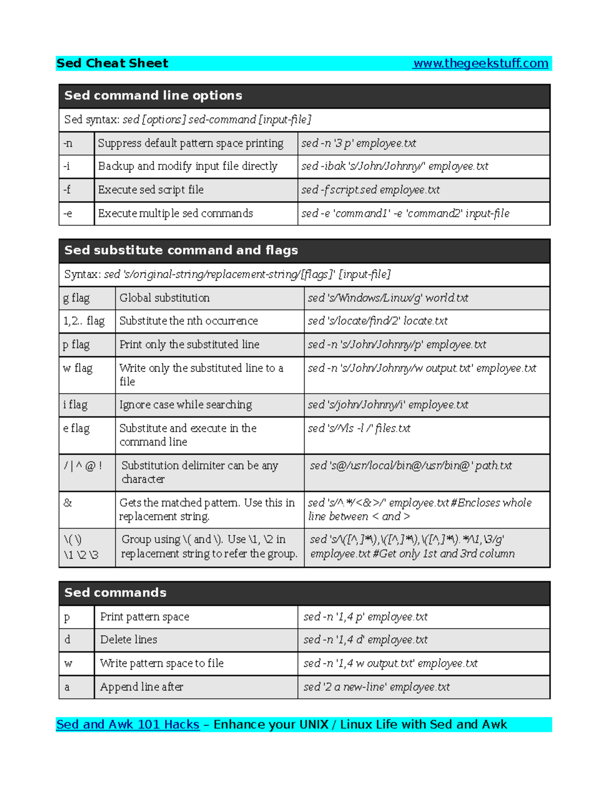 Cheatsheet sed - Summary Utilizarea Si Programarea Calculatoarelor ...
