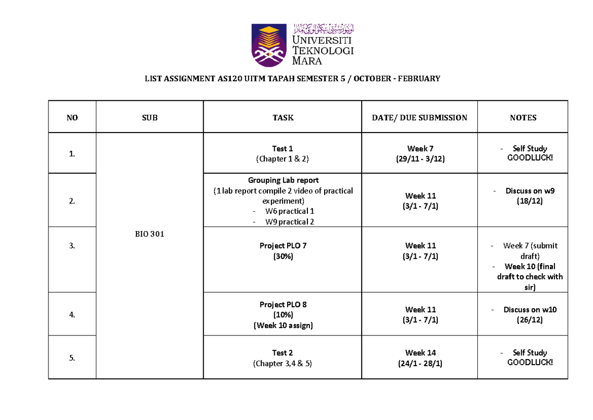 LIST Assignment AS120 UITM Tapah Semester 5 - LIST ASSIGNMENT AS120 ...
