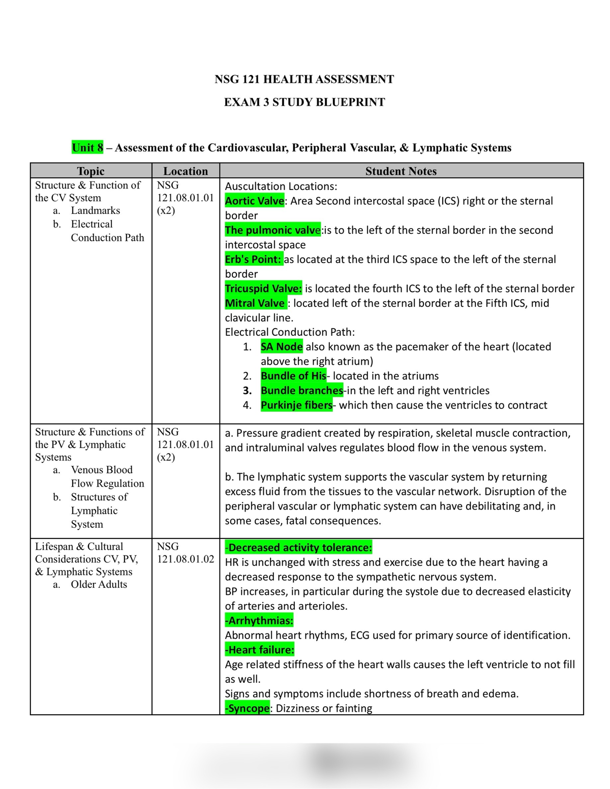 NSG-exam-3 - EXAM 5 - NSG 121 HEALTH ASSESSMENT EXAM 3 STUDY BLUEPRINT ...