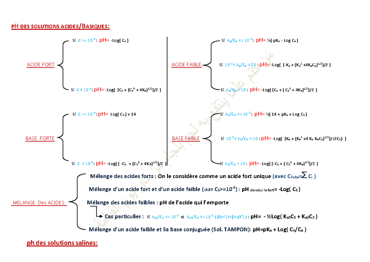 P H r sum - PH DES SOLUTIONS ACIDES/BASIQUES: ACIDE FORT ACIDE FAIBLE ...