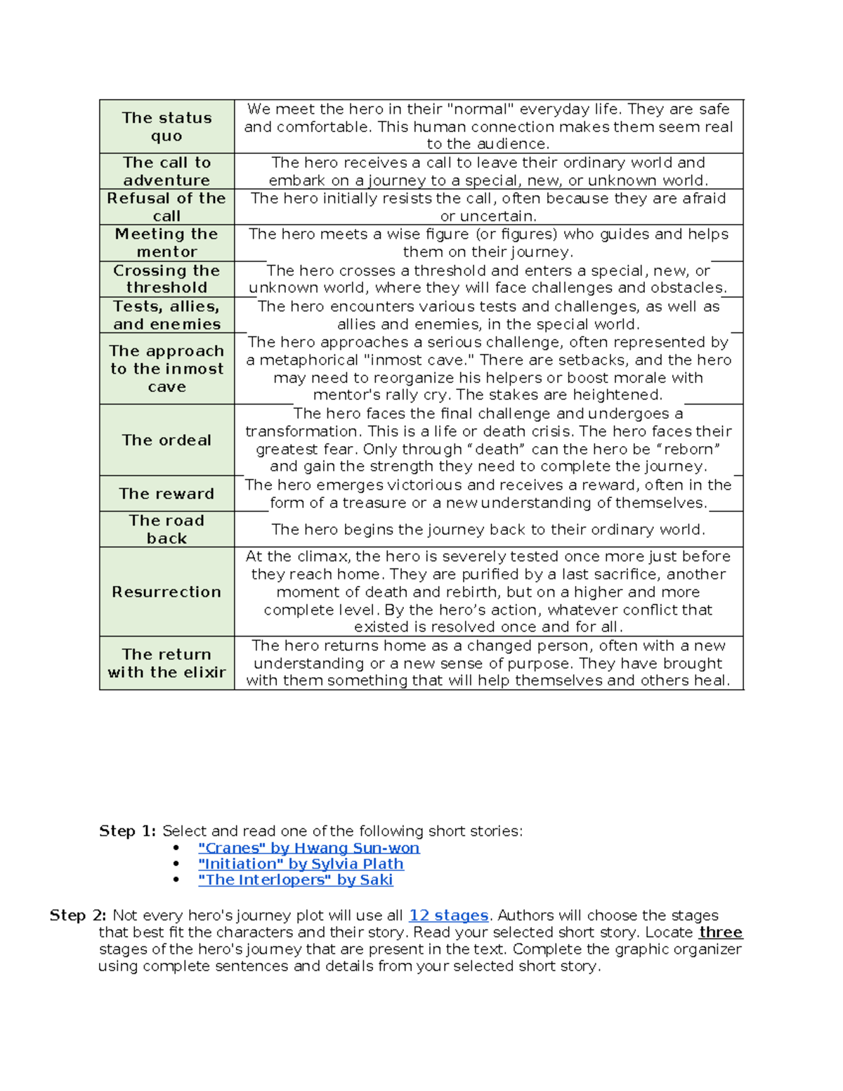 Document - Work - The status quo We meet the hero in their "normal ...