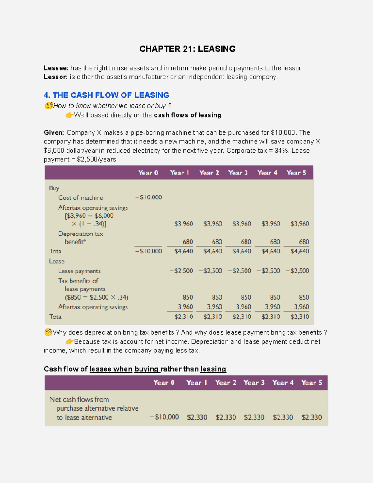 Leasing và làm bài tập - note - CHAPTER 21: LEASING Lessee: has the right to use assets and in ...