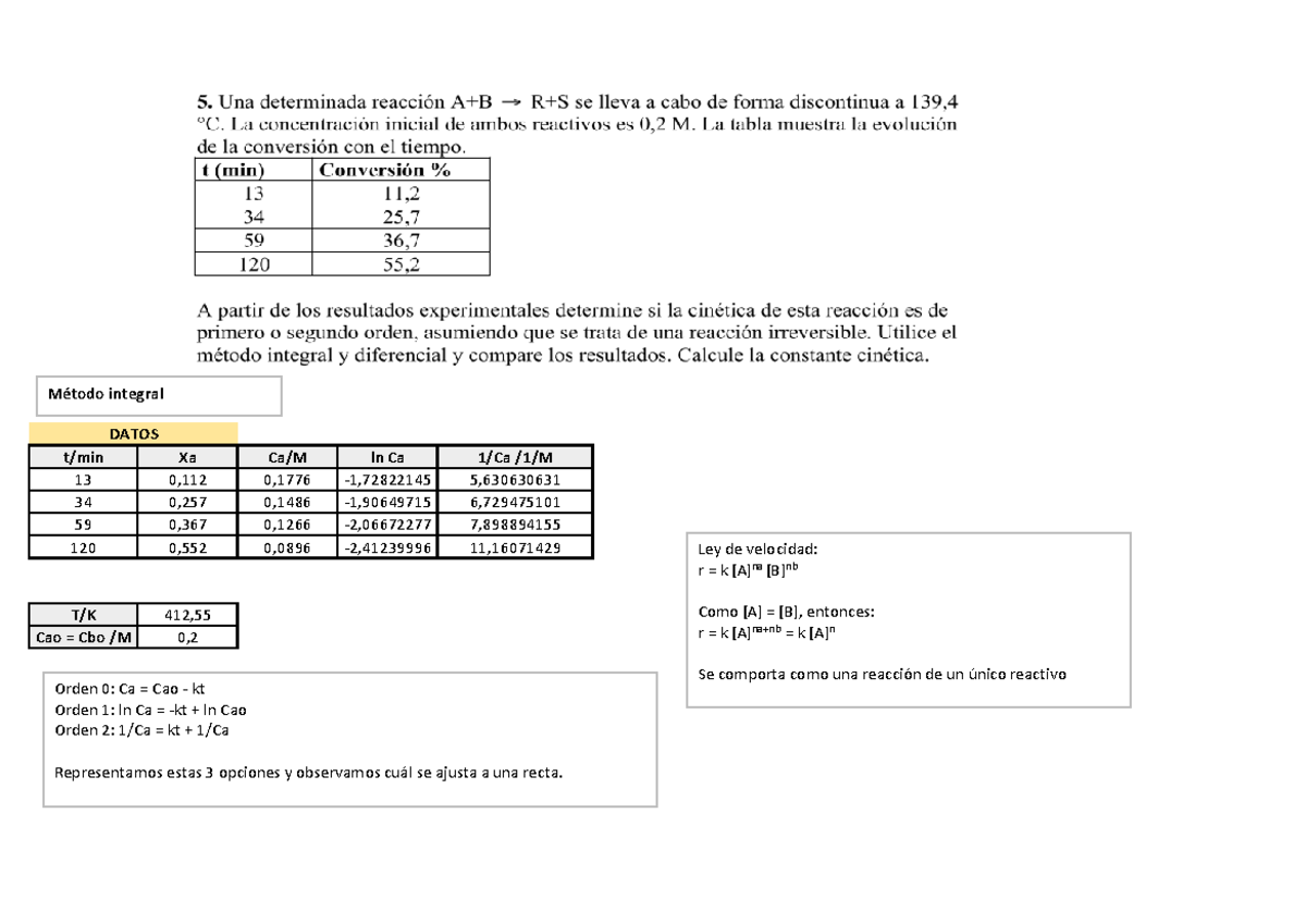 Ejercicio 5 - cinética química - Warning: TT: undefined function: 32 - Studocu
