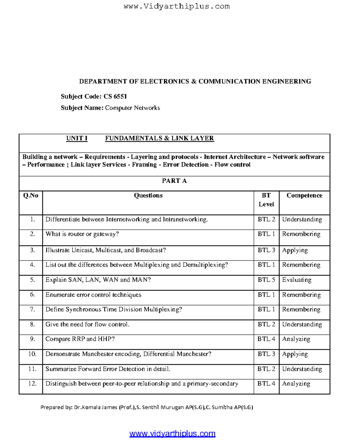 CS6551-Computer Networks Question banks - communication network - Studocu