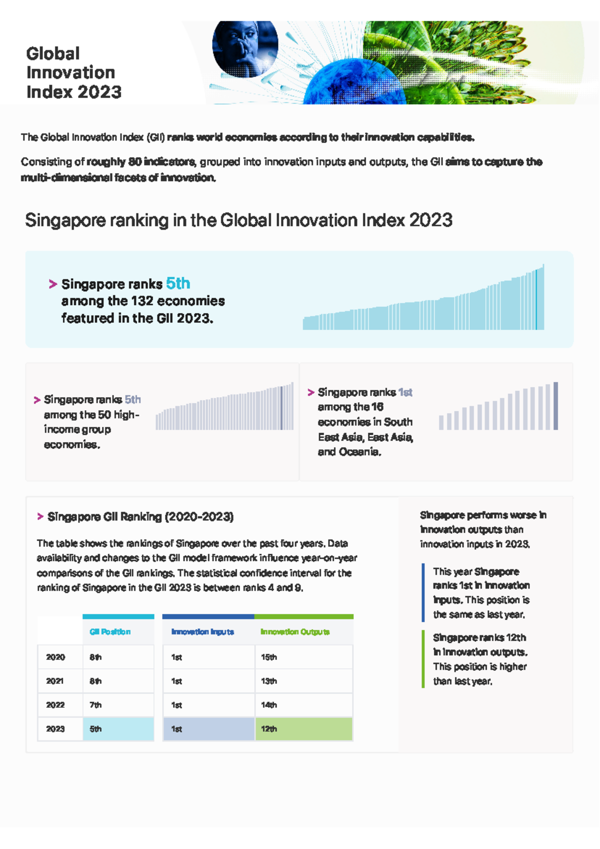 Global innov - importanmte - The Global Innovation Index (GII) ranks ...