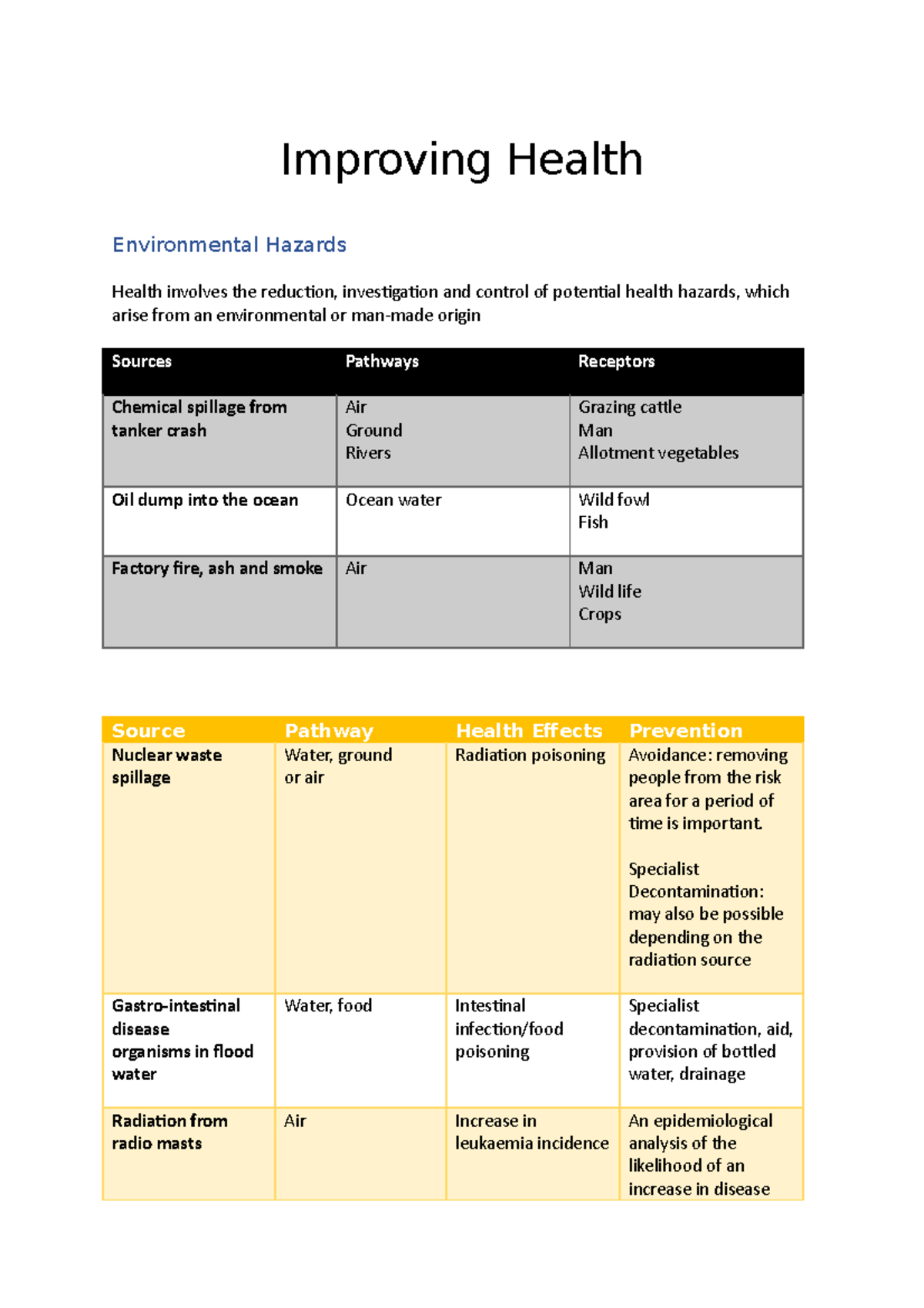 Improving Health - 25 - Lecture notes 9 - Improving Health ...