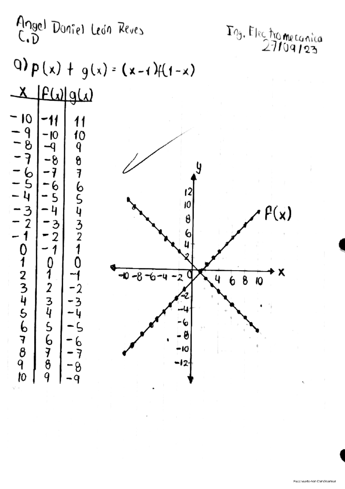 Le%C3%B3n Reyes Angel Daniel.act - Electricidad Y Magnetismo - Studocu