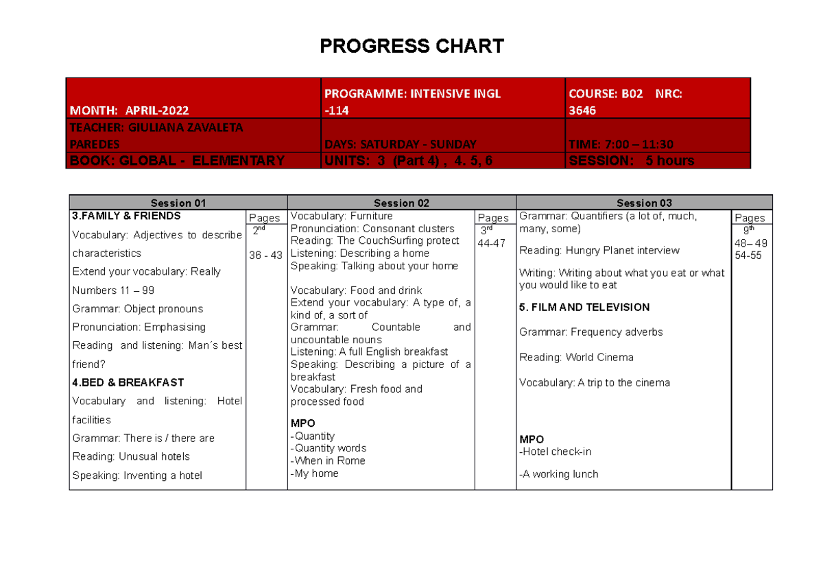 Progress Chart 8 sesiones INT BAS 2 2022- April - Inglés - UPAO - Studocu