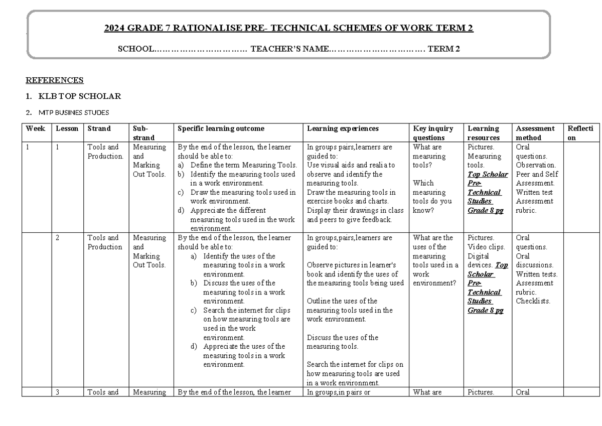 Grade 7 TERM 2 Pretechnical Schemes - . REFERENCES 1. KLB TOP SCHOLAR 2 ...