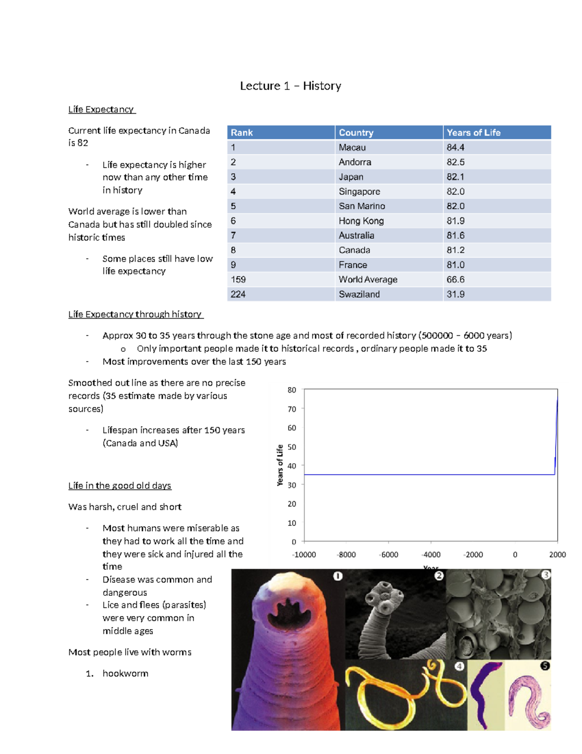 BPS1101 Midterm 1 Notes - Lecture 1 – History Life Expectancy Current ...