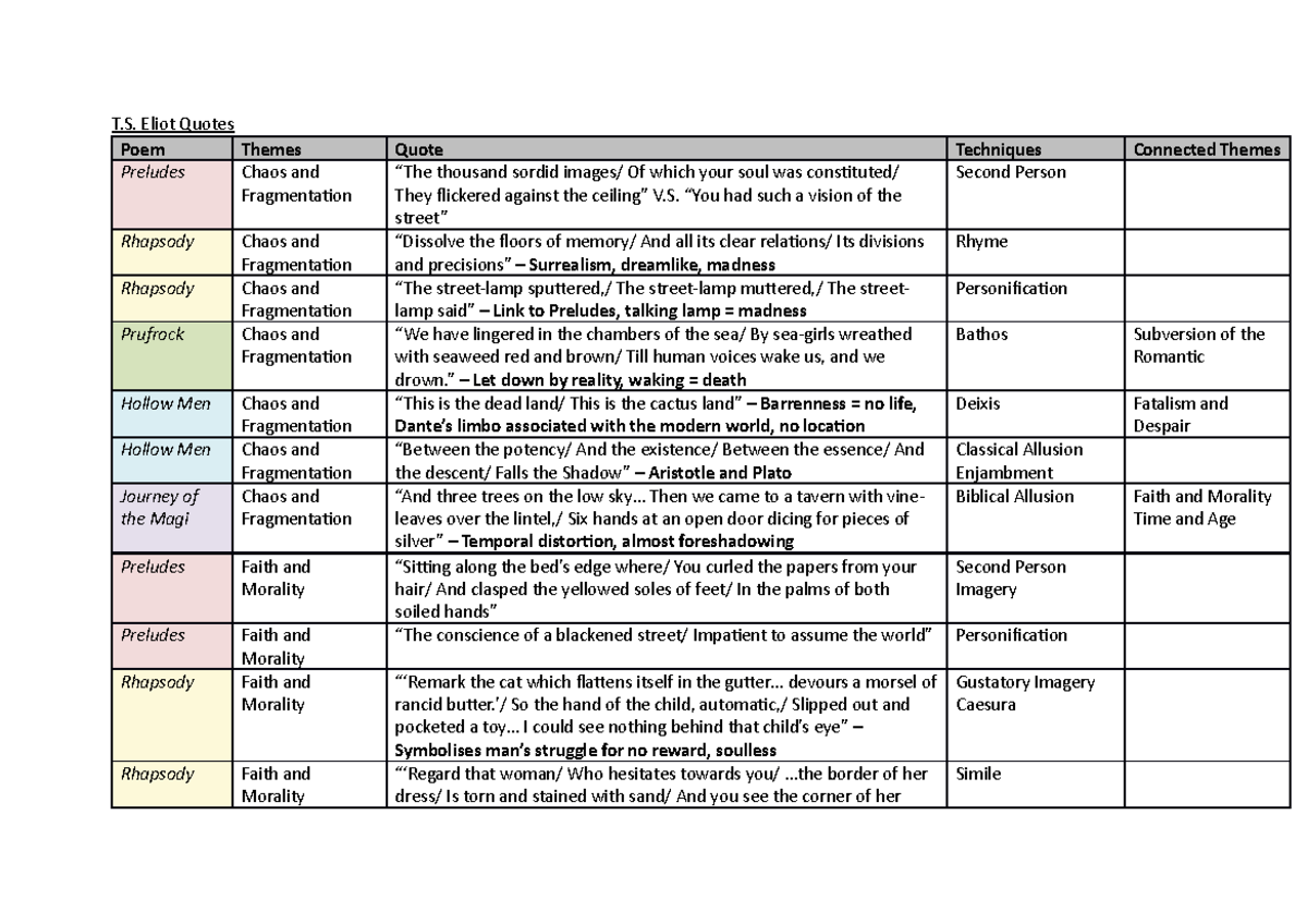TS Eliot Notes - english essay - T. Eliot Quotes Poem Themes Quote ...