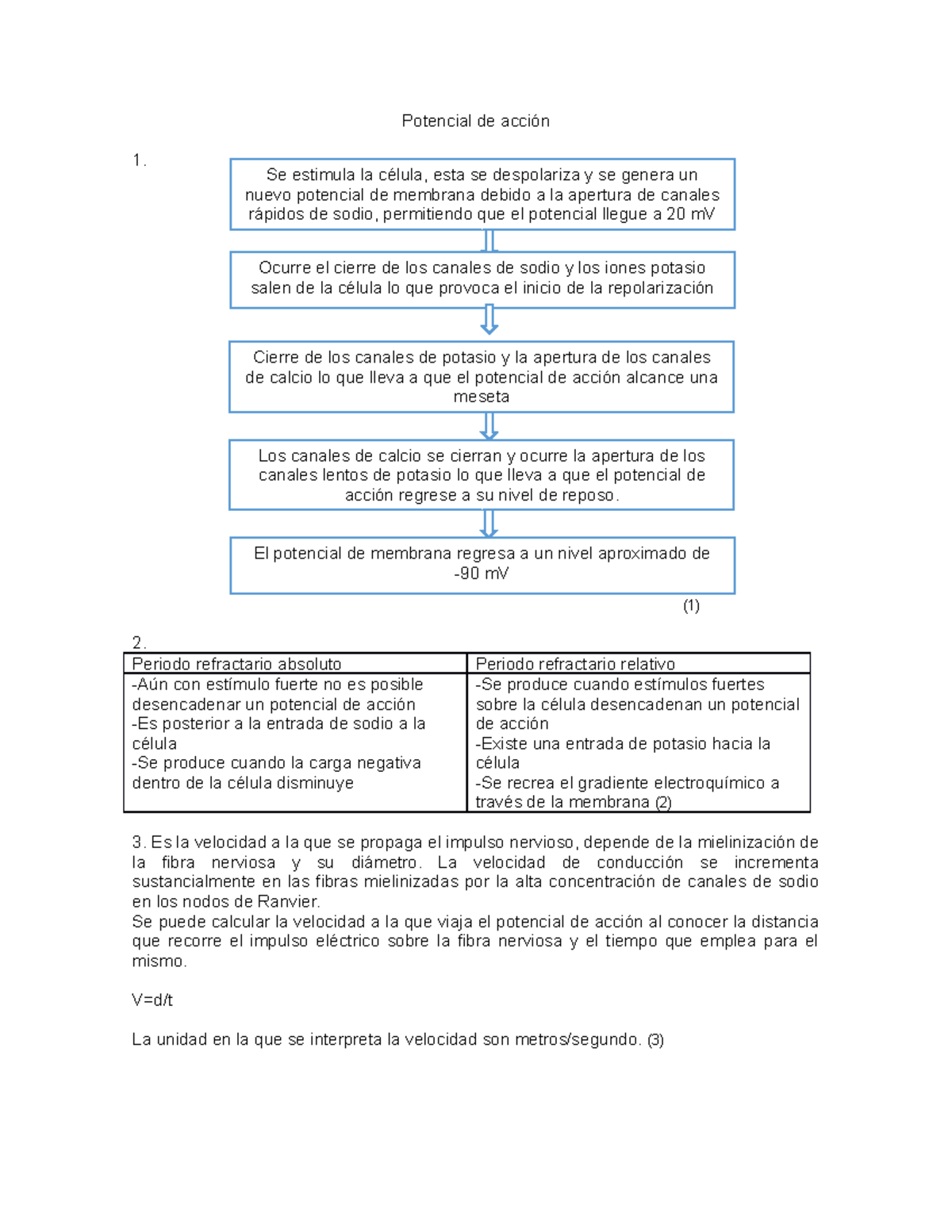 Práctica potencial de acción - Potencial de acción (1) Periodo ...