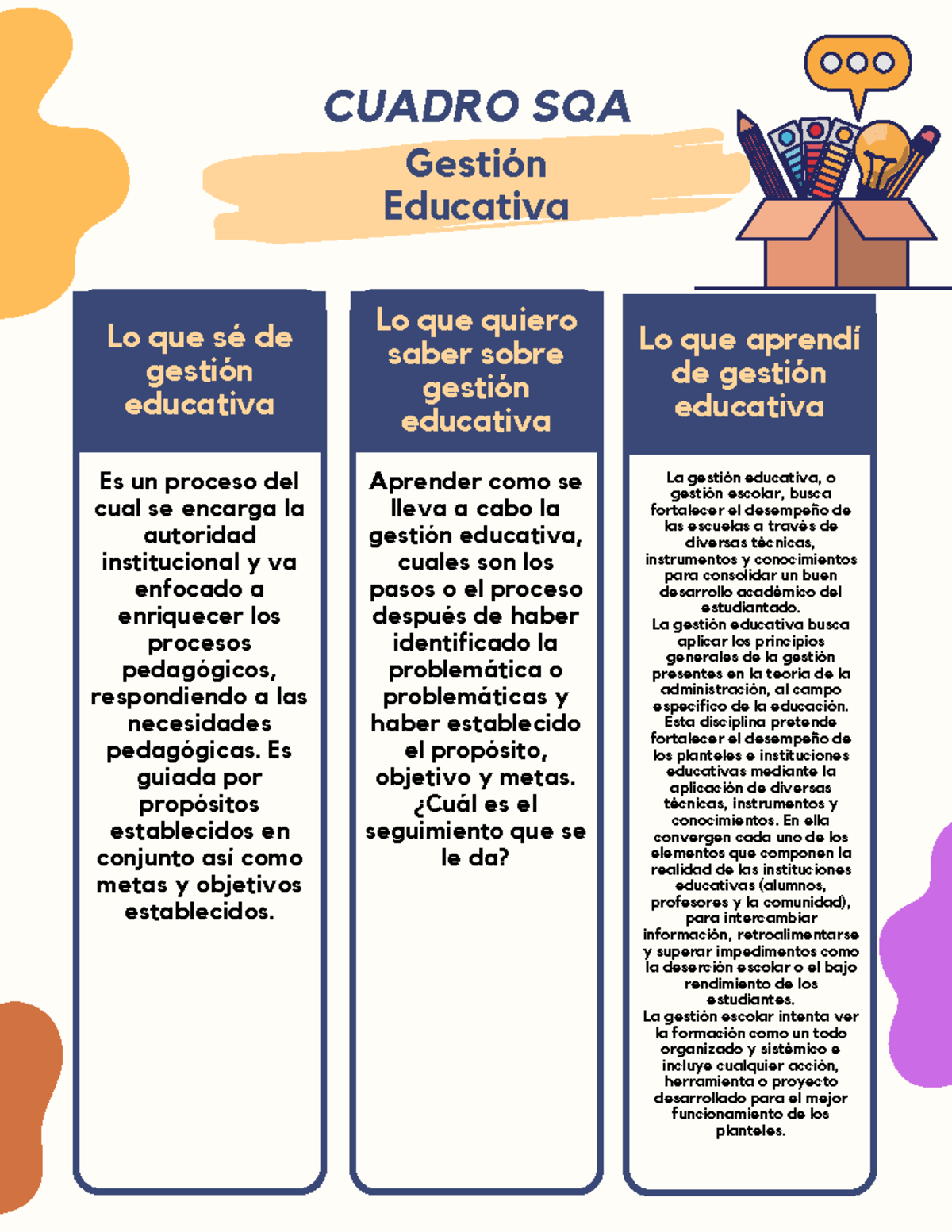 Cuadro SQA - Actividad sobre gestion educativa - CUADRO SQA Gestión Educativa Lo que sé de ...