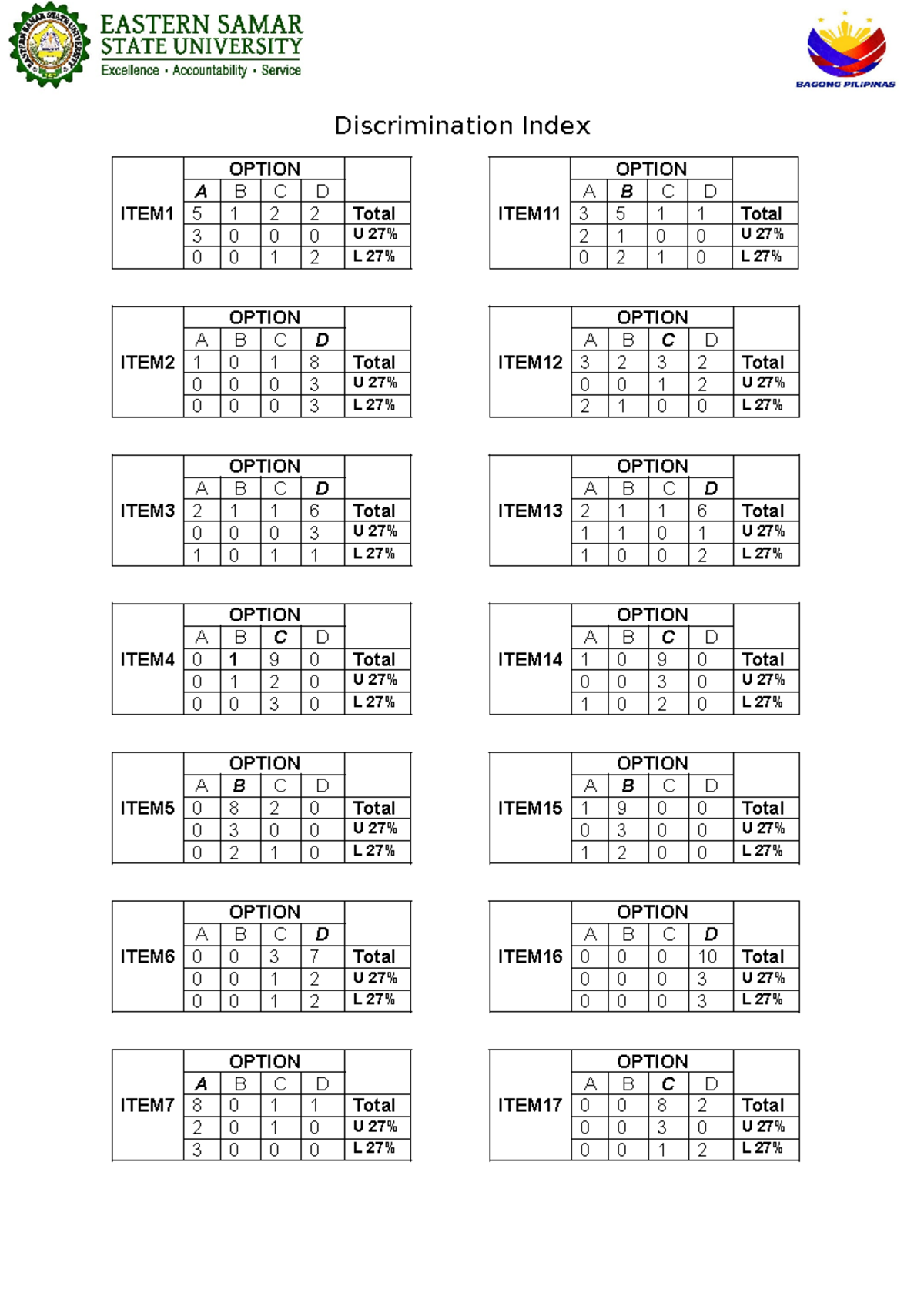 20 Table(DONE) - Welcome - Discrimination Index ITEM OPTION A B C D 5 1 ...
