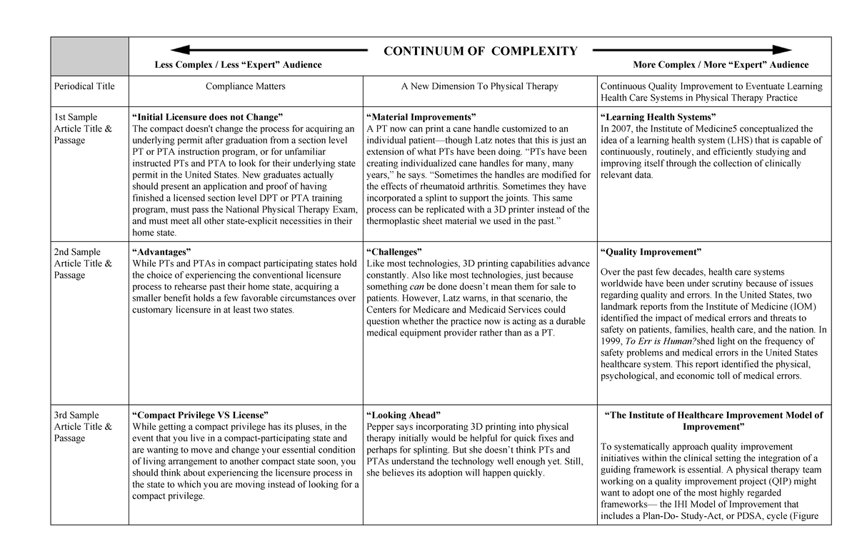 Copy of Periodical Continuum Template-2 - CONTINUUM OF COMPLEXITY Less ...