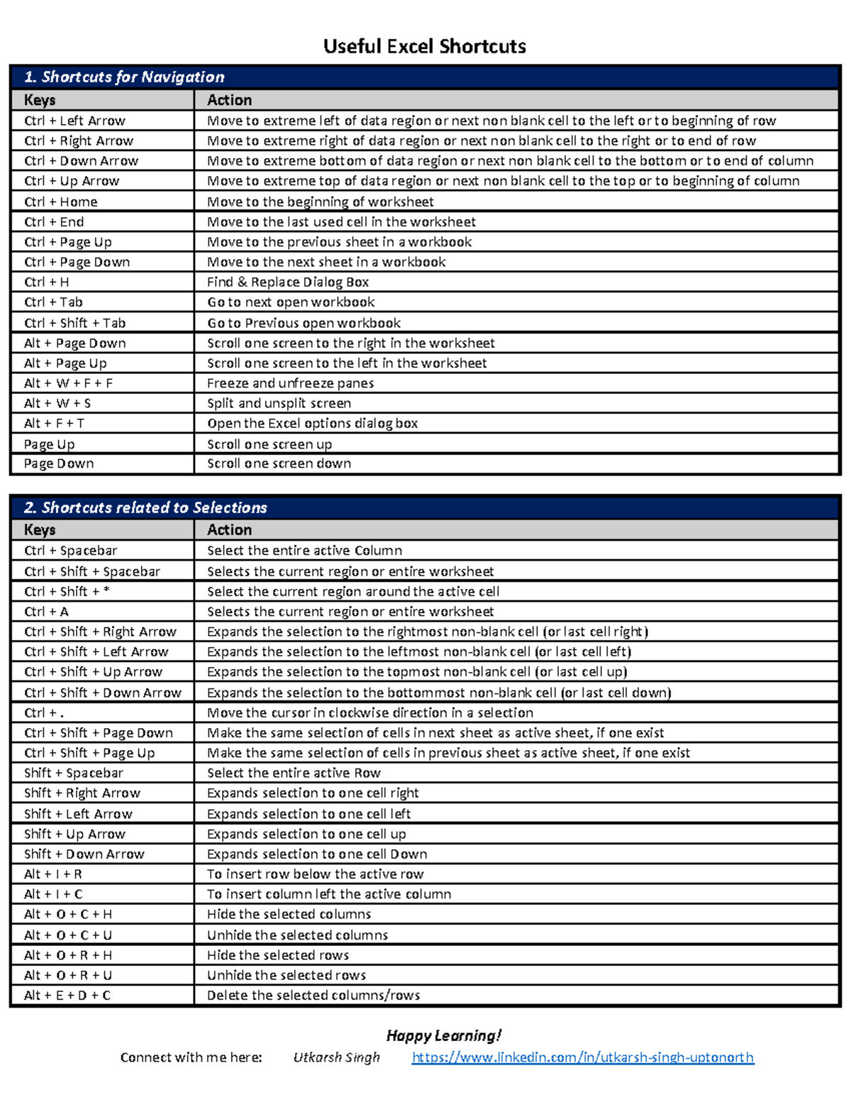 Useful Excel Shortcuts - Keys Ctrl + Left Arrow Ctrl + Right Arrow Ctrl ...
