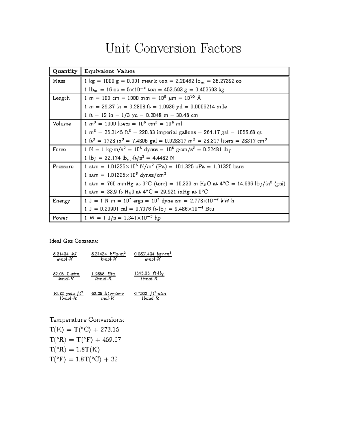 Unit conversions - Conversion guides - Unit Conversion Factors Quantity Equivalent Values Mass 1 ...