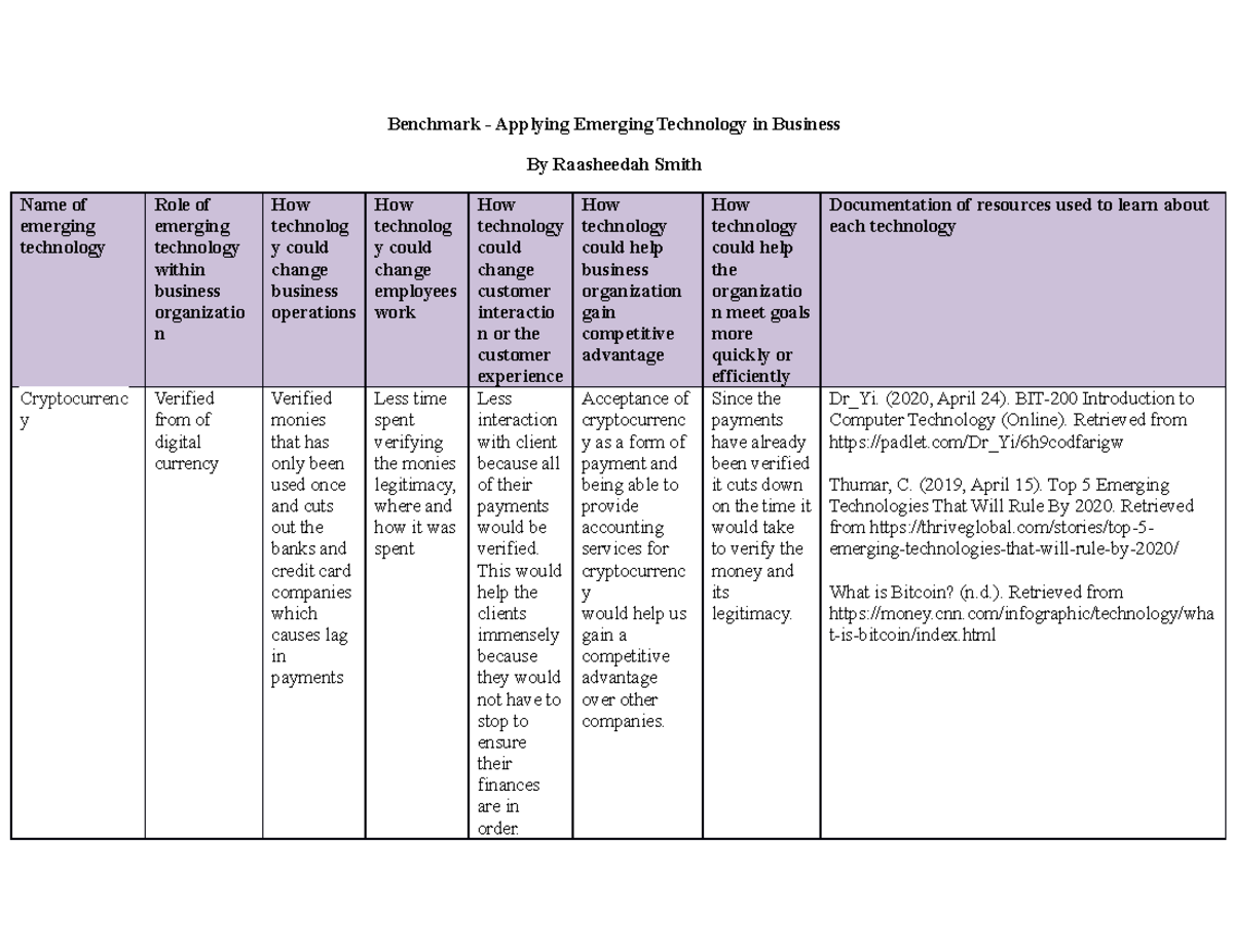 BIT200 Week 7 Assignment - Benchmark - Applying Emerging Technology in ...