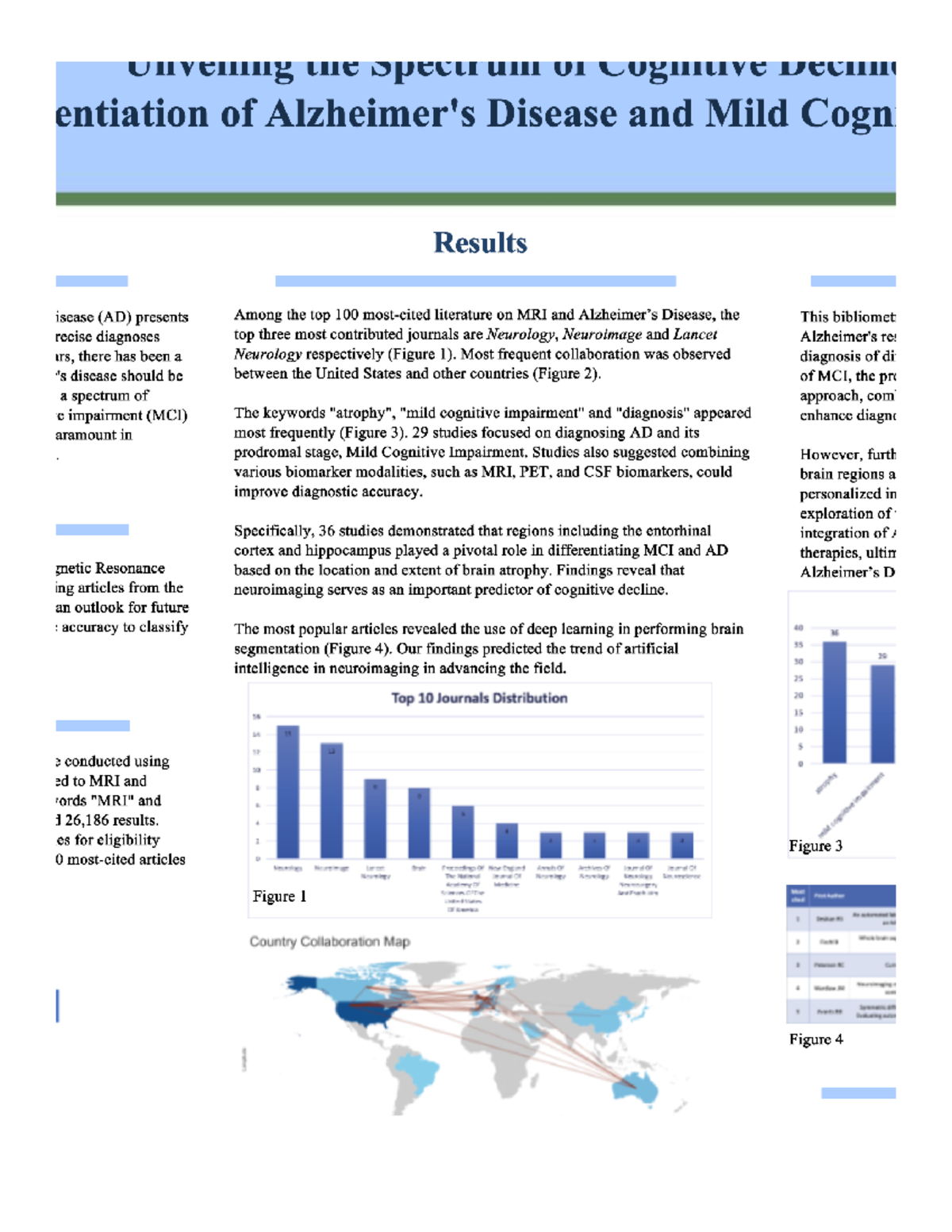 Think Neuro - Research Poster - Starting slideshow Slide Slide - Studocu