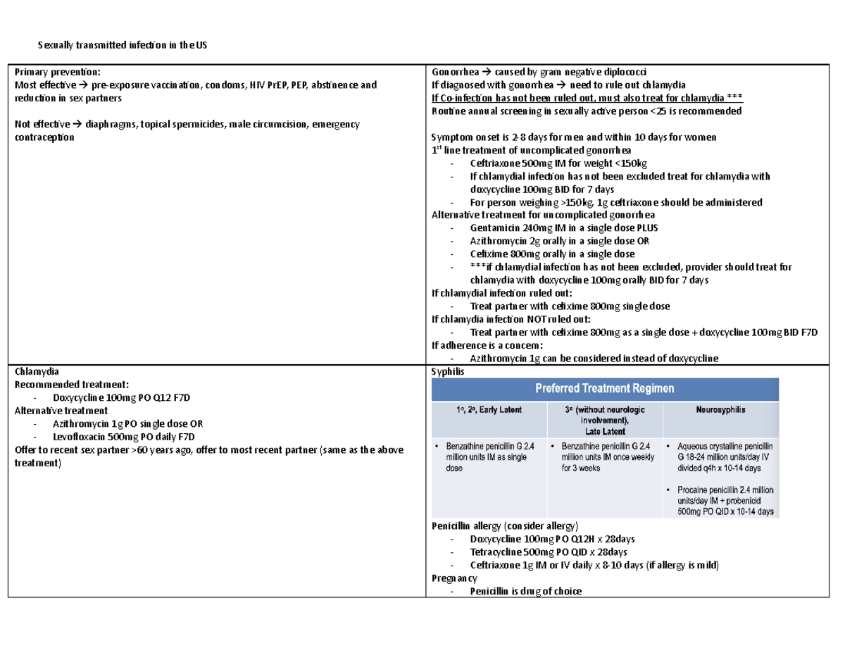 STI - Sexually transmitted infection in the US Primary prevention: Most ...