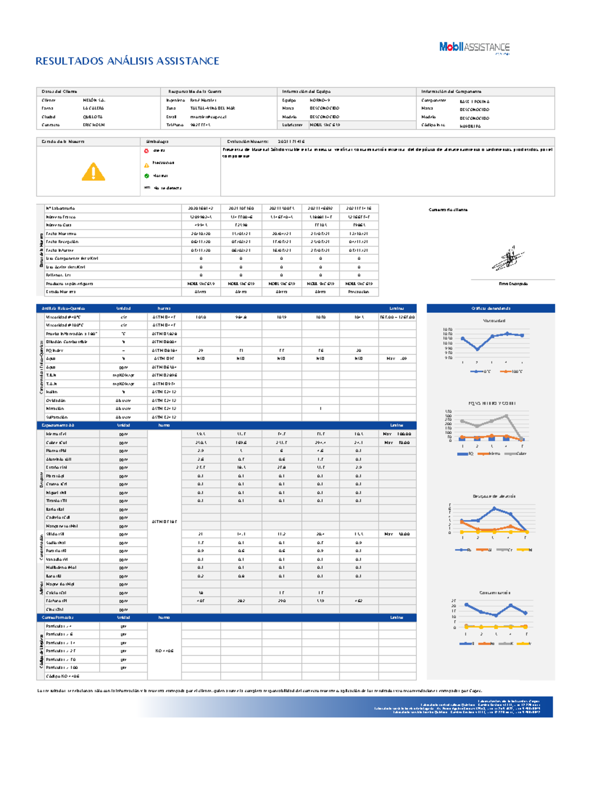 H09DB1PA Precaucion analisis de aceite - RESULTADOS ANÁLISIS ASSISTANCE Datos del Cliente - Studocu